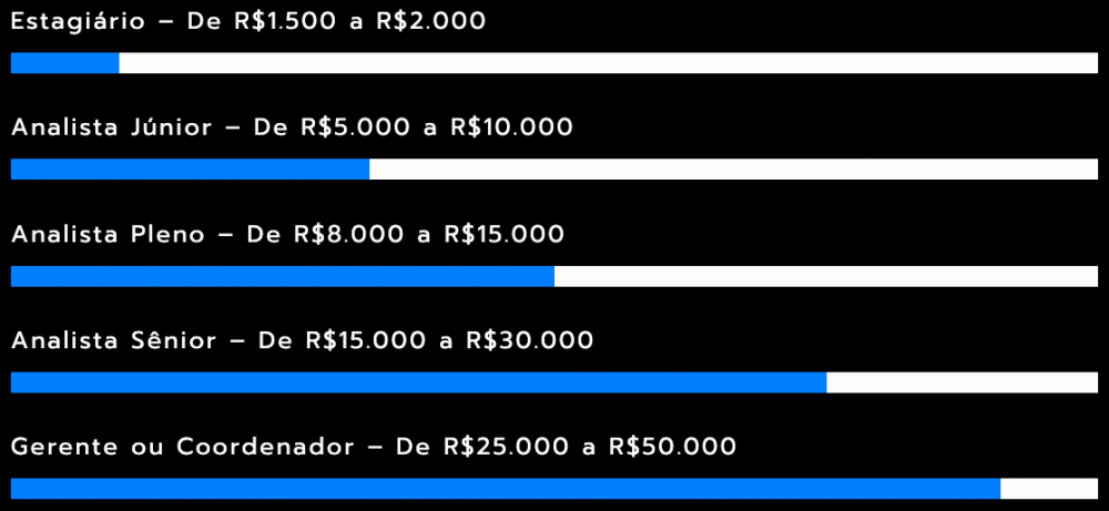 Capture The Flag - CTF - A maior plataforma do Brasil - HackerSec