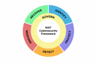 Entenda a metodologia NIST CyberSecurity Framework 2.0 - HackerSec